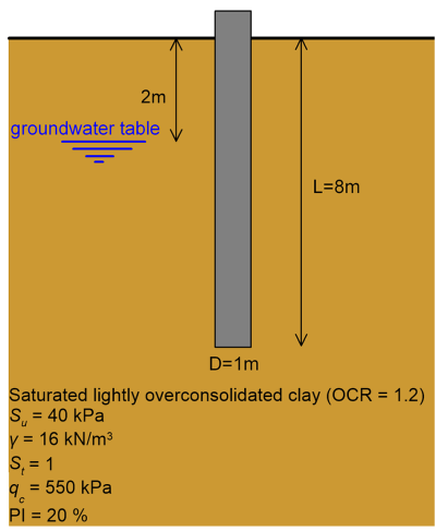 6.31: Example 6.1 - Engineering LibreTexts